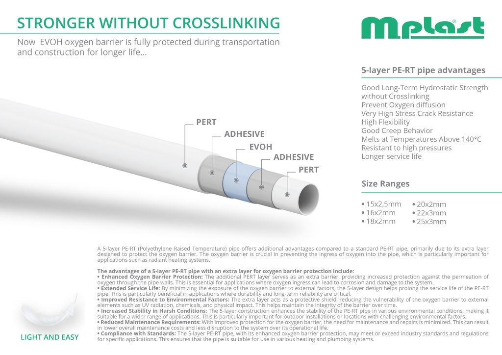 PE- RT 5 Layers Pipe with Oxygen Barrier - Manufacturer PPR Pipe and Fittings - PERT Multilayer ...